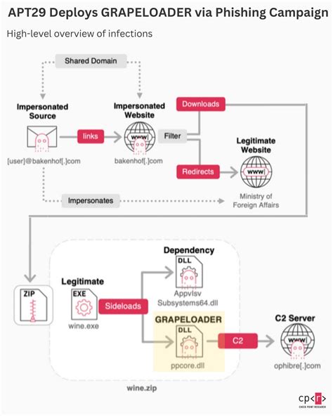 Threathunting Threatdetection Threatanalysis Threatintelligence