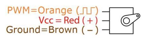 Working With Stm32 And Timers Part 4 Servo Motor Control Embeddedexpertio
