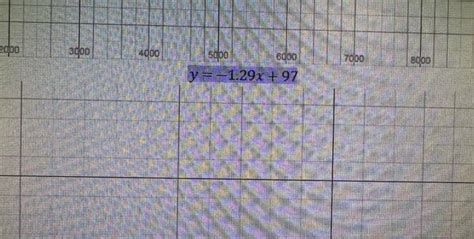 Solved Create Two Different Graphs Using This I Need To