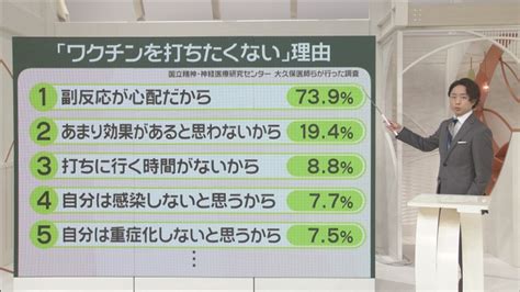 087 「ワクチン打ちたくない」のナゼ｜プライチ｜news Zero｜日本テレビ