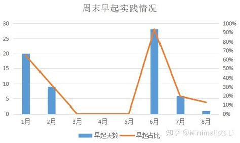 周记第17期 知乎