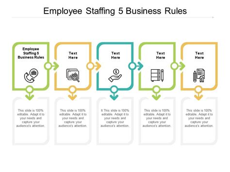 Employee Staffing 5 Business Rules Ppt Powerpoint Presentation Layouts