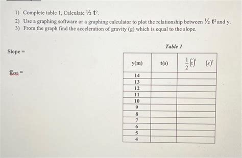 1 complete table 1 calculate 1 2t2 2 use a