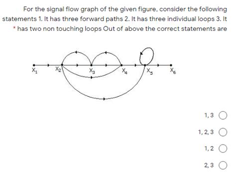 Answered For The Signal Flow Graph Of The Given Bartleby
