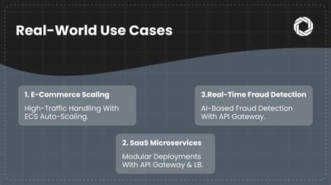 Deploying Applications With Aws Ecs Cluster And Load Balancer