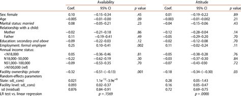 Socio Demographic Factor Associated With Caregiver Satisfaction