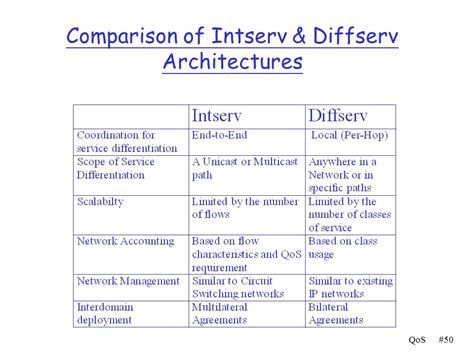 Quality Of Service Support Ppt Download