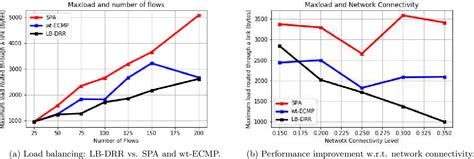 Figure 1 From Routing Heuristics For Load Balanced Transmission In Tsn Based Networks Semantic