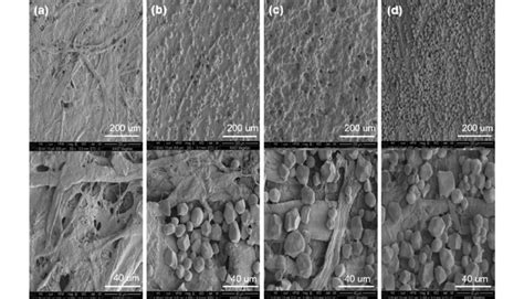 Variation In Size Of Graphite Particles And Its Cascading 47 Off