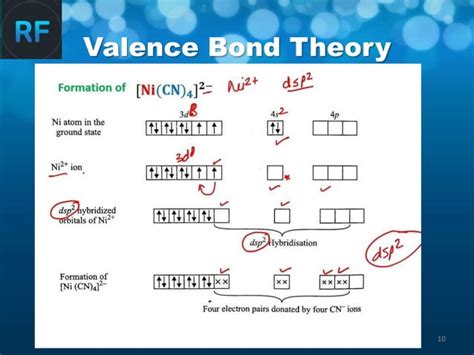 Vbt Valance Bond Theory Pptx