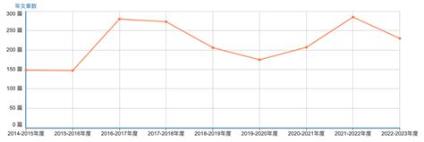 ieee acm transactions on networking投稿经验分享 佩普学术