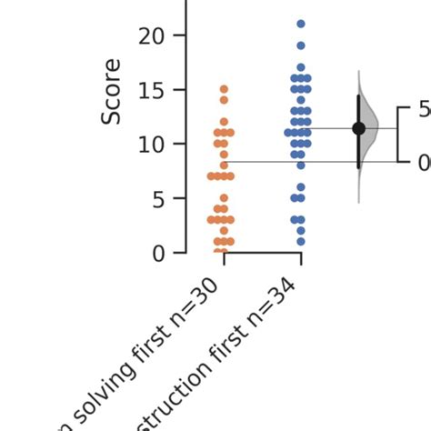 Slava Kalyuga Professor Of Educational Psychology Phd Unsw Sydney Kensington Unsw
