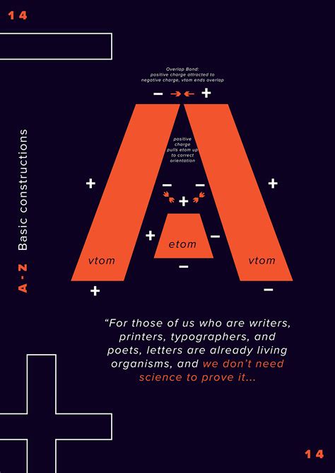 Dvb201 Typography Design Final Zine On Behance