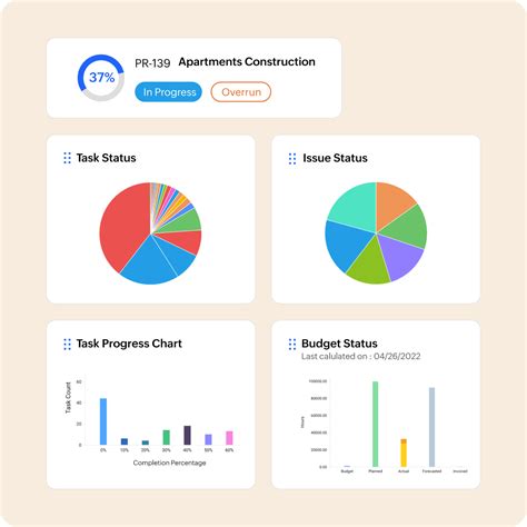 Project Tracking Software Best Project Tracker System Zoho Projects