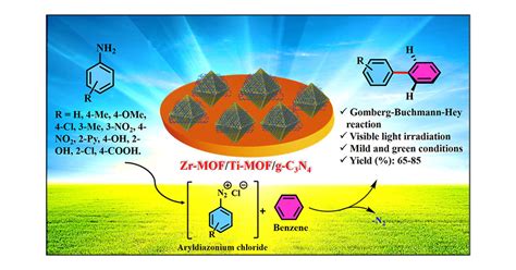 Nanoarchitecting A Dual Z Scheme Zr Mofti Mofg C3n4 Heterojunction For Boosting Gomberg