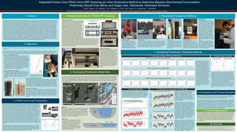 Pdf Integrated Freeze Core Itrax Micro Xrf Scanning As A Non