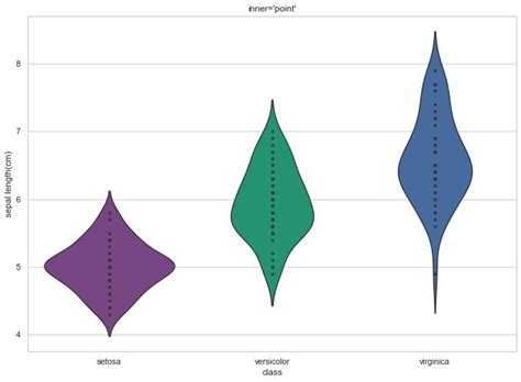 Python可视化21seaborncatplot上 Stripplotswarmplotboxplotviolinplot图 灰信网（软件开发博客聚合）