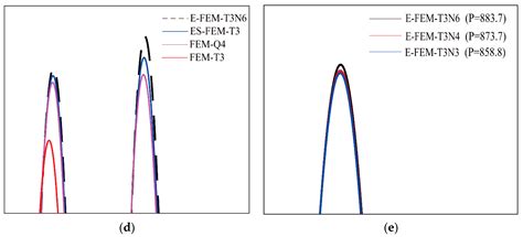enriched finite element method based on interpolation covers for