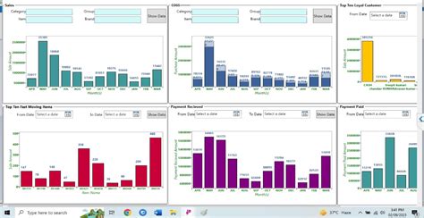 a b testing for tabular report and graphical report