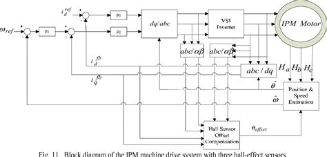 Figure 2 From Enhanced Vector Tracking Observer For Rotor Position Estimation For Pmsm Drives
