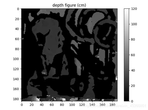 Opencv实验（8）：基于区域的视觉立体匹配obtaining Depth Maps From Color Images By