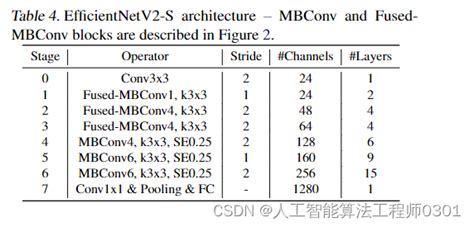 [yolov7 yolov5系列算法改进no 13]主干网络c3替换为轻量化网络efficientnetv2 yolov7 tiny