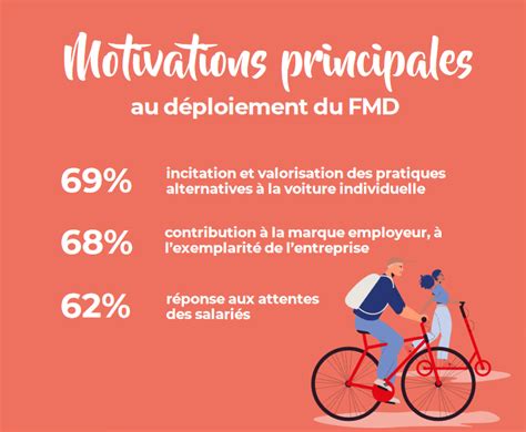 Forfait Mobilités Durables Le Vélo Apparaît Comme Un Incontournable