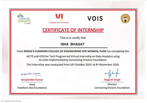 Isha Bhagat On Linkedin Dataanalytics Ai Llm Skilldevelopment