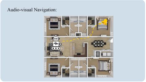 Audio Visual Learning