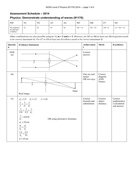 Top Notch Ncea Level 3 Formula Sheet Corrosion Examples Equation