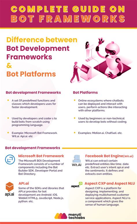 All You Need To Know About Bot Frameworks A Complete Guide