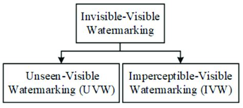 invisible visible watermarking classification download scientific