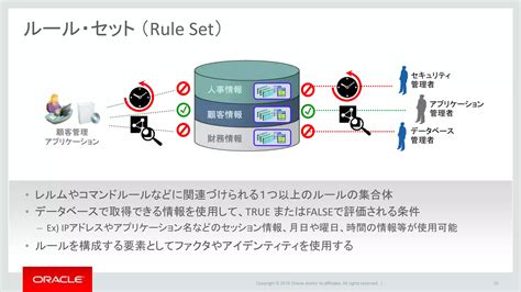 Oracle Database Vaultのご紹介 Ppt