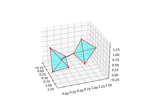Python Simple Way To Calculate Minimum Distance Beween Two D Objects Stack Overflow