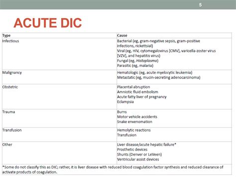 Disseminated Intravascular Coagulation Ppt