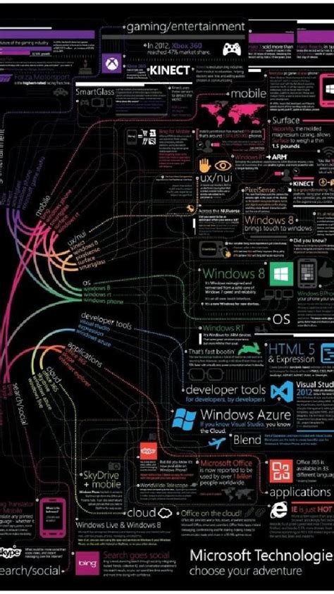 Hacker Used Mind Technology Careers Learn Computer Coding Computer