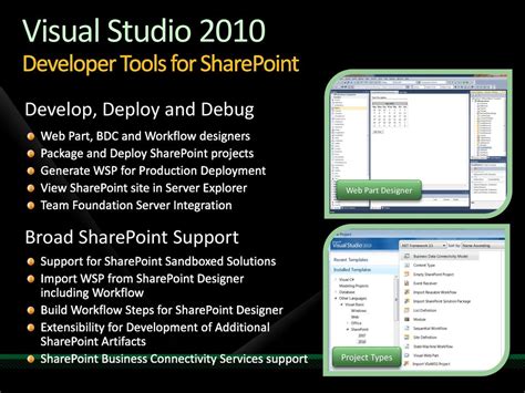Sharepoint Server 2010 Introduction For Developers Ppt Download