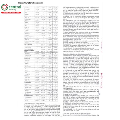 Thuốc Domide 50mg điều Trị đa U Tủy Và U Phong Quầng đỏ