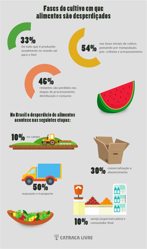Como reduzir o desperdício de alimentos EMPEA