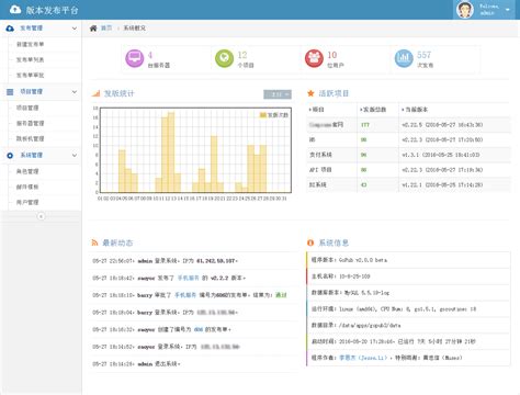 GitHub lisijie gopub 使用Go语言开发的版本发布系统