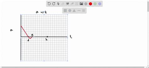 SOLVED A Sketch A Graph Of Velocity Versus Time Corresponding To The Graph Of Displacement