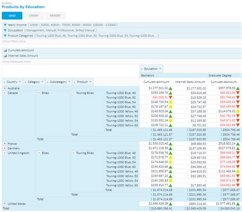 Modern Ssas Olap Analysis Kyubit Business Intelligence