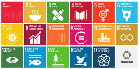 Sdg And Mdg Innovation