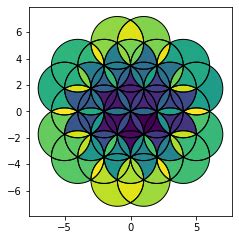 Python Filter Shapely Polygons By Centroid Clip Or Something Else Stack Overflow