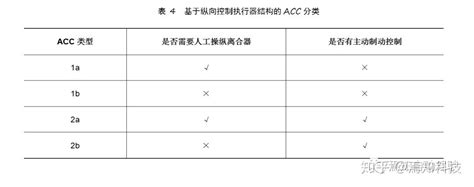 Acc系列（一）：acc的功能、分类及系统组成 知乎