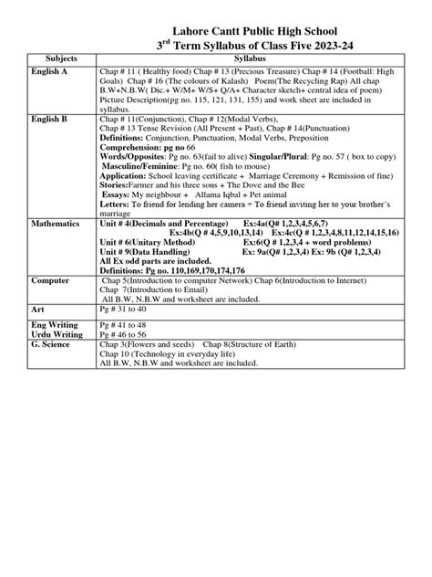 Class Five Pdf