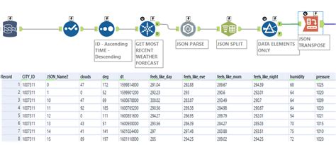 Weather Based Marketing With Alteryx And Snowflake