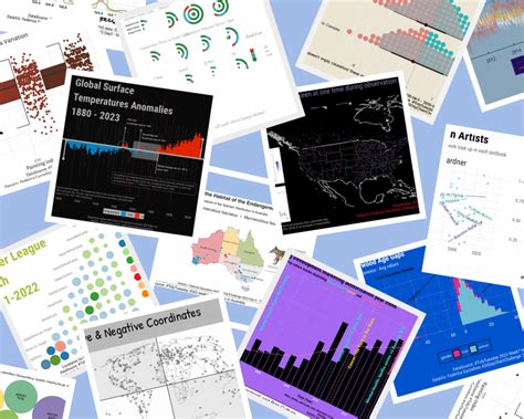 Tidytuesday Unlocking The Power Of Data Visualization With R