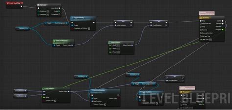 blueprint help for loop doesn t work i want to loop these two rotations for 5 times but it