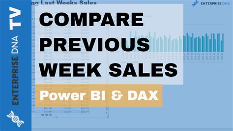 How To Calculate Averages Using Dax In Power Bi By Enterprise Dna Medium